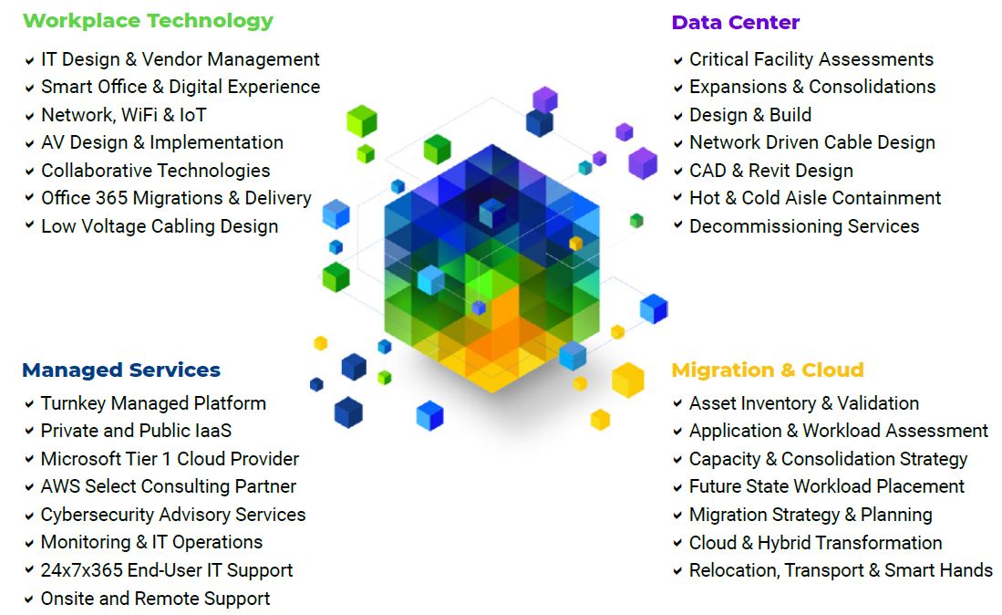 Technology Infrastructure Solutions | About Us | Align